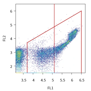 AMF - Microfluidic flow cytometry quality water analysis