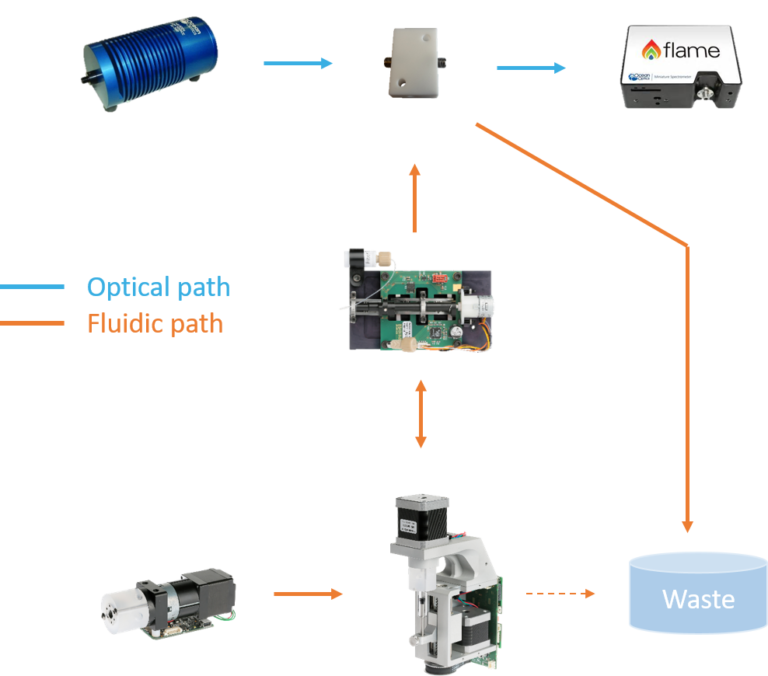 AMF - Microfluidic sample preparation