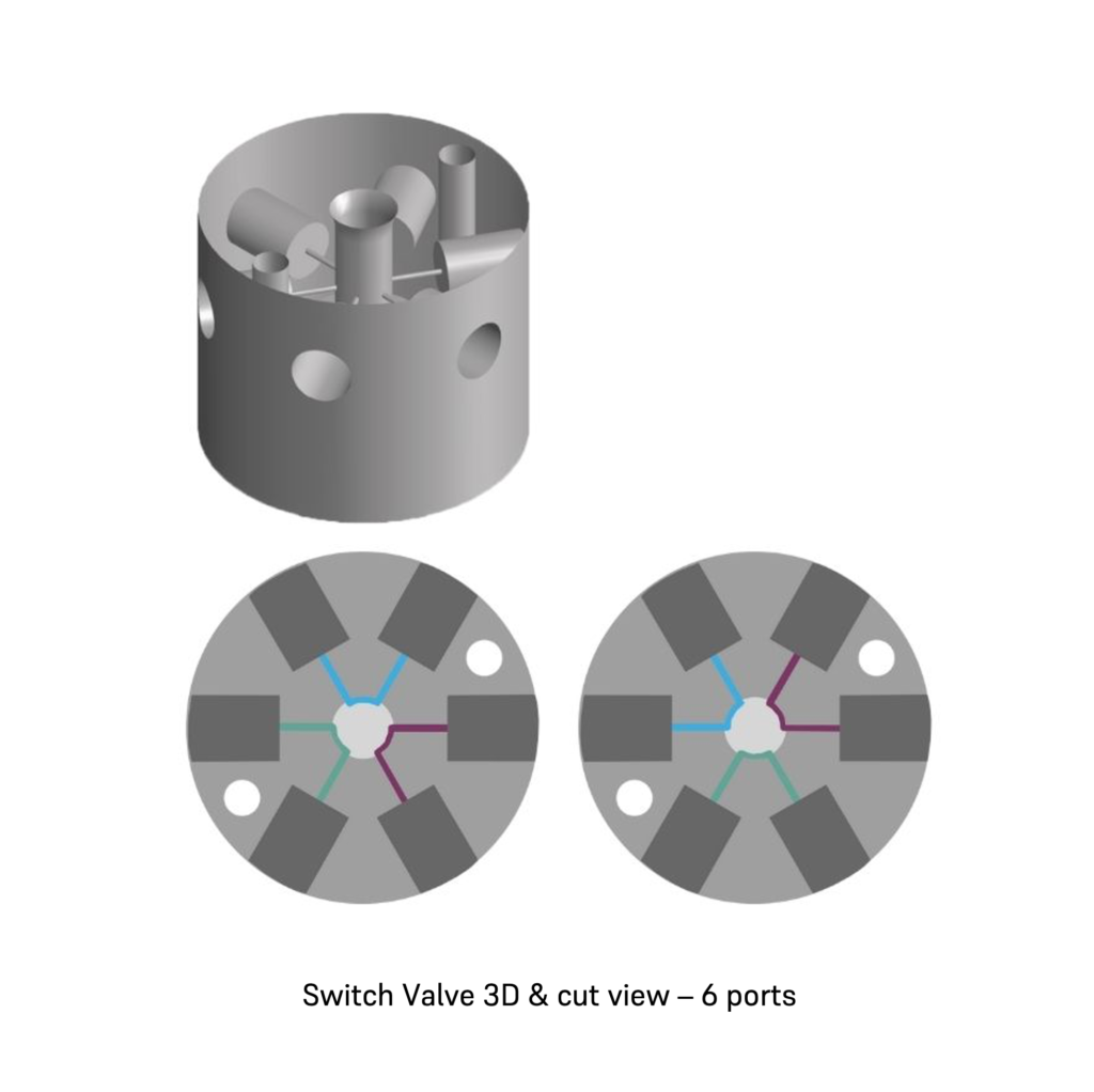 Microfluidic Valves - Distribution, Switch or On/Off valves