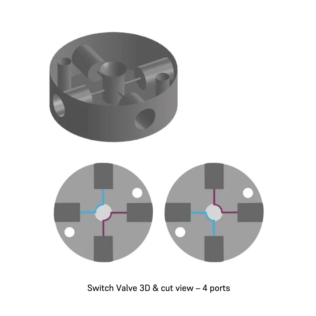 Microfluidic Valves - Distribution, Switch or On/Off valves