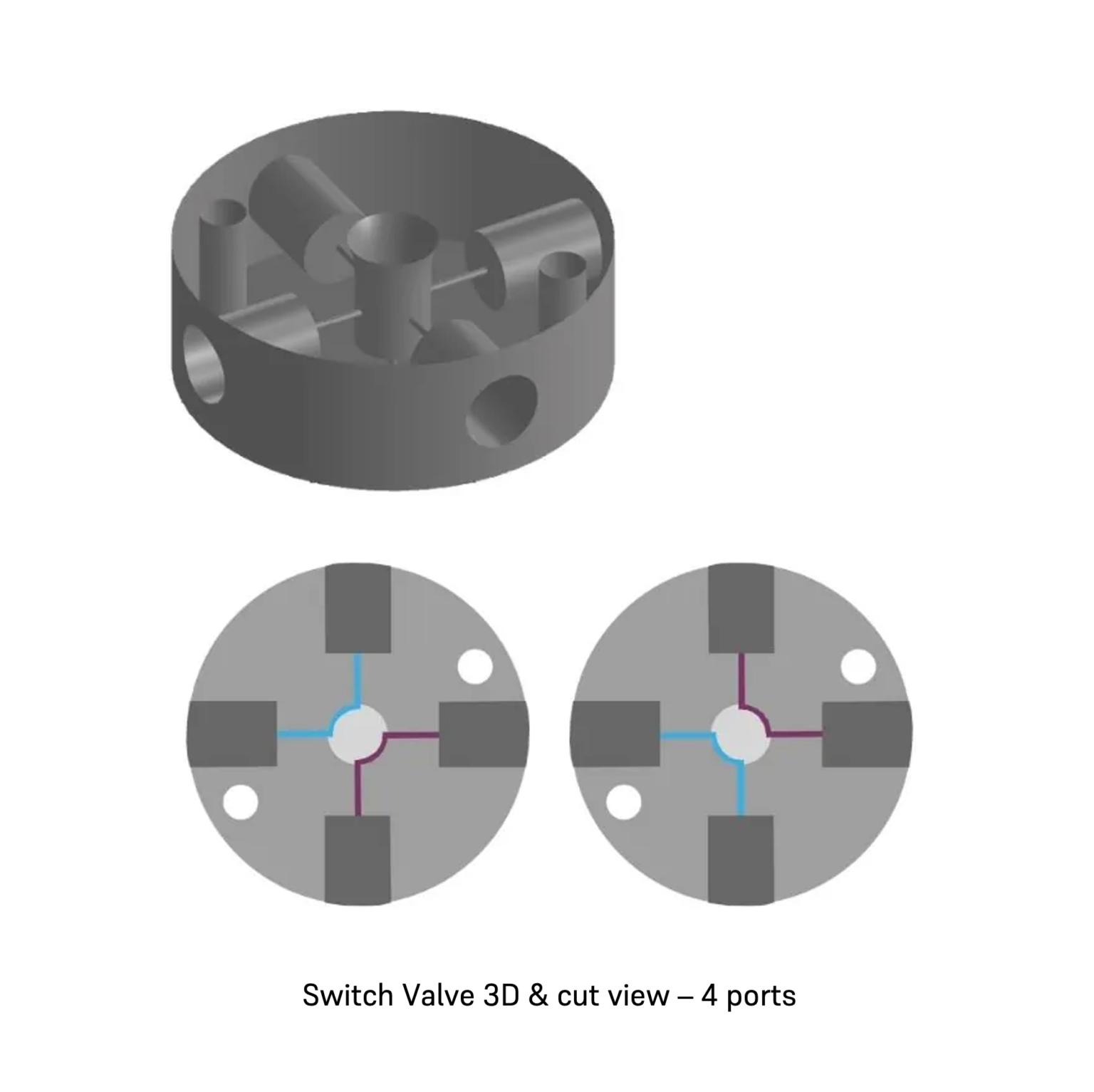 Microfluidic Valves - Distribution, Switch or On/Off valves