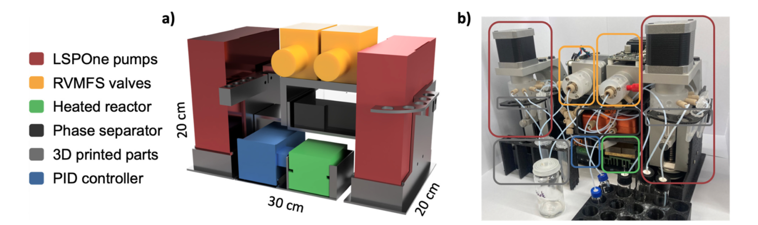 Revolutionizing Chemical Processes