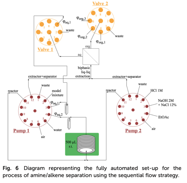 Advanced Microfluidic Systems for Enhanced Liquid Handling