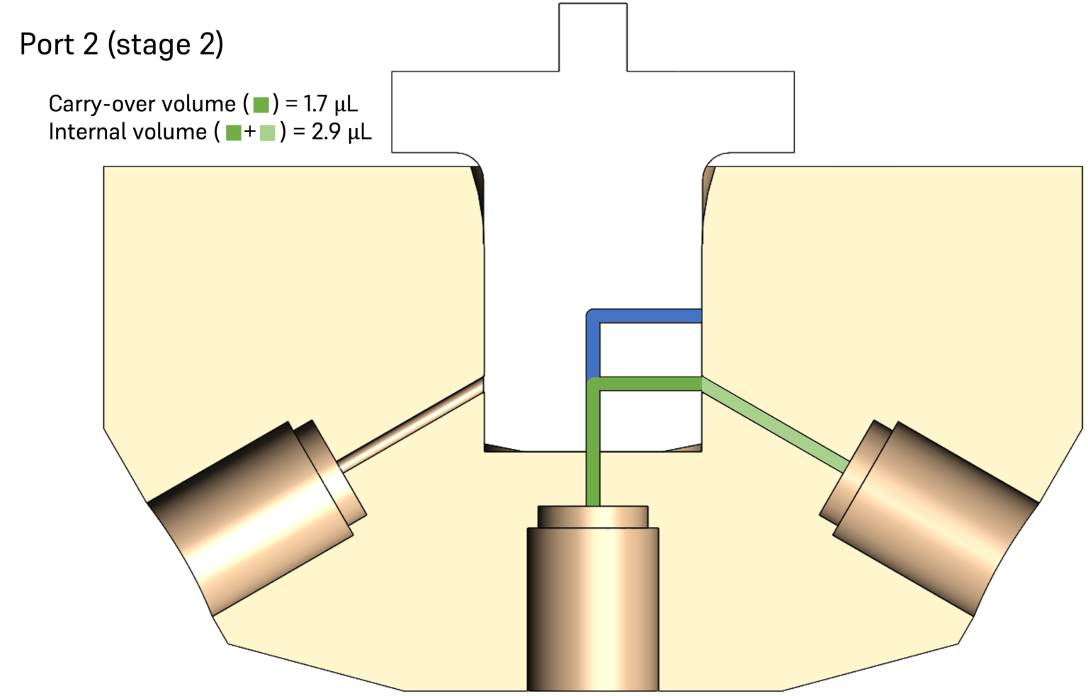 24-Port Rotary Valve - Multiplexing Liquid Handling