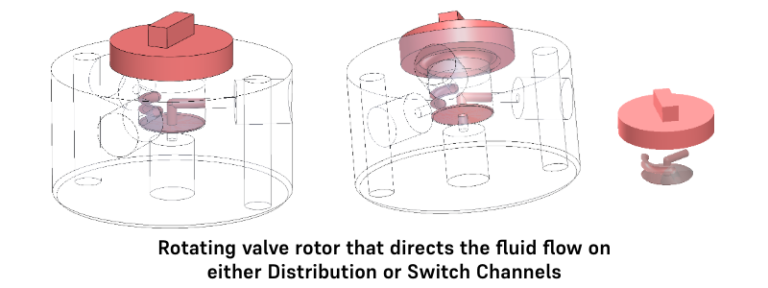 Custom Engineered Distribution / Switch Rotary Valve by AMF