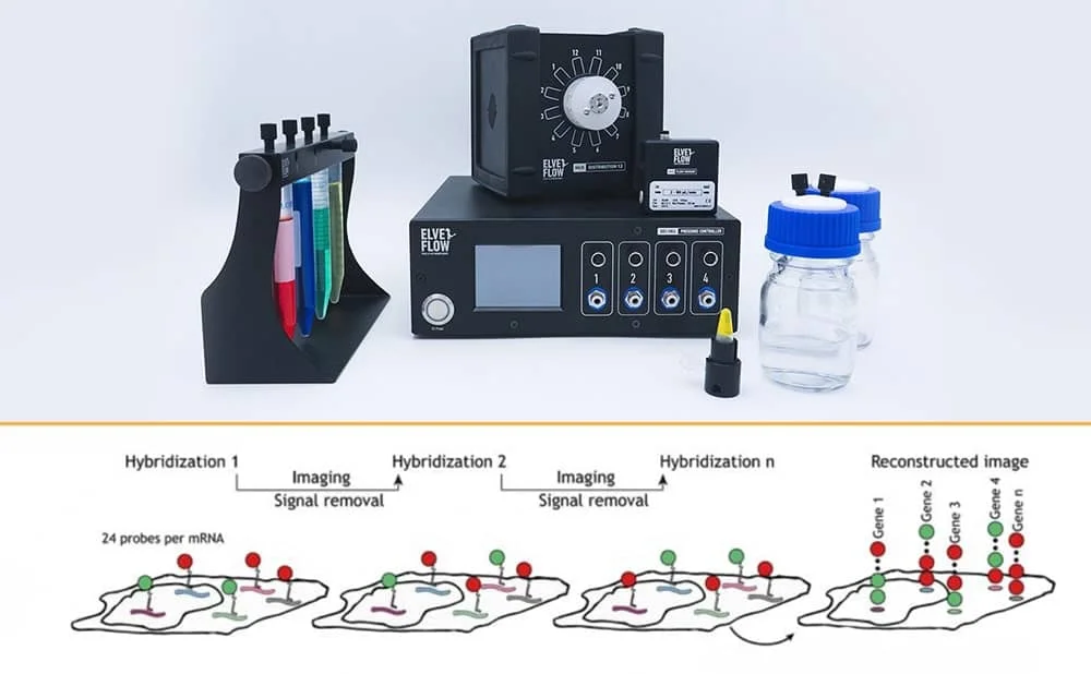 MUX Microfluidic Valve System | Powered by AMF Rotary Valve
