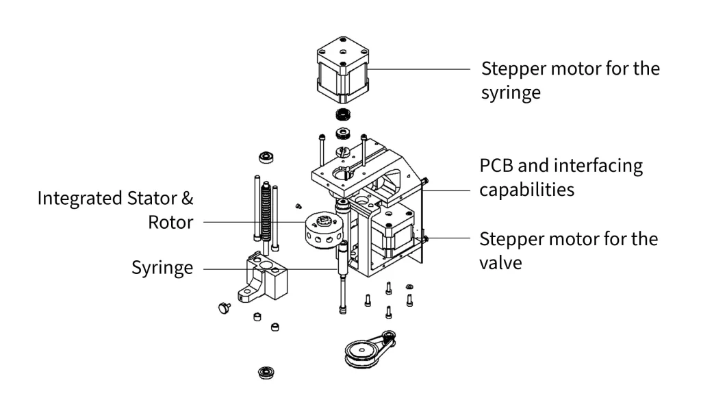 High precision syringe pump for microfluidic workflows