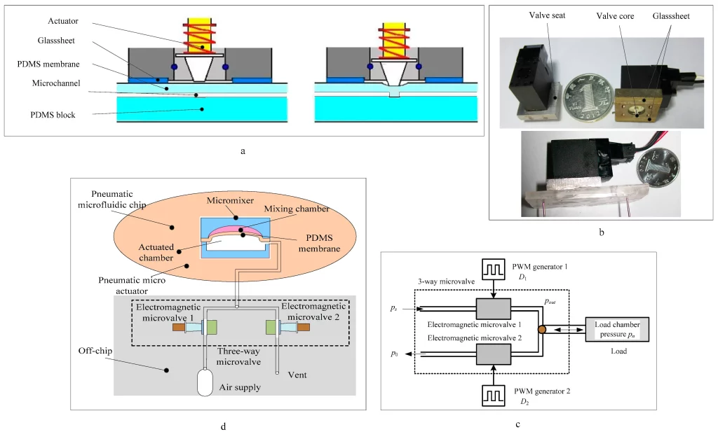 Microfluidic valve types, comparing all types of valves